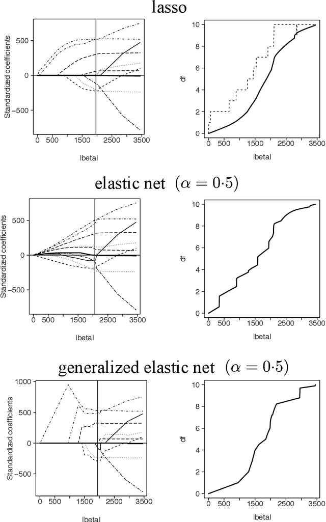 Lasso Tuning Parameter Selection Models Code And Papers Catalyzex