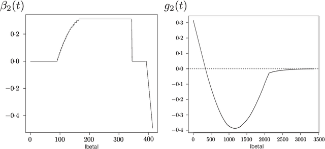 Lasso Tuning Parameter Selection Models Code And Papers Catalyzex