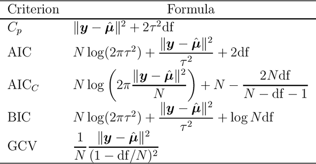 Lasso Tuning Parameter Selection Models Code And Papers Catalyzex
