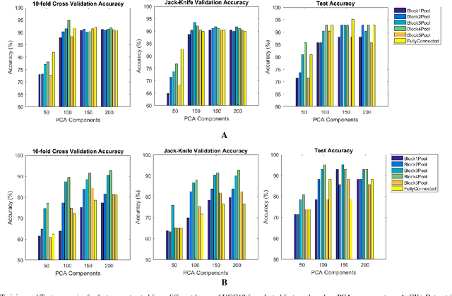 Pre Trained Convolutional Neural Network Features For Facial Expression
