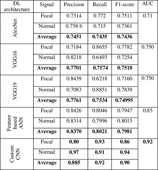 Implementation Of Deep Neural Networks To Classify Eeg Signals Using Gramian Angular Summation