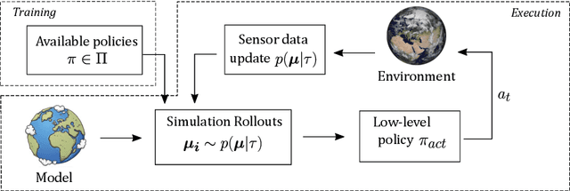 Safer Autonomous Driving In A Stochastic Partially Observable