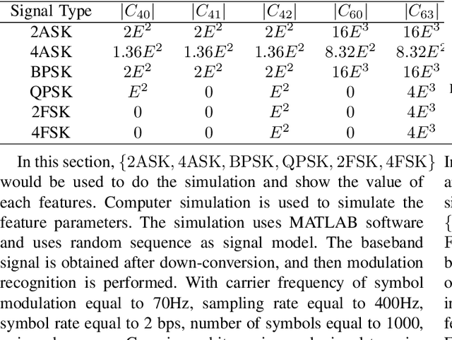 Modulation Signal Recognition Models Code And Papers Catalyzex