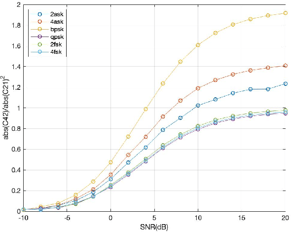 Modulation Signal Recognition Models Code And Papers Catalyzex
