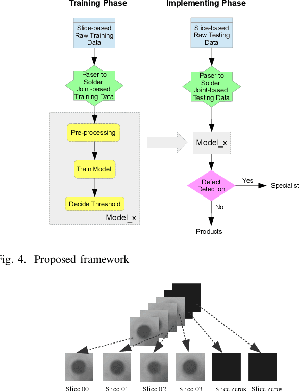 Deep Learning Based Defect Detection For Solder Joints On Industrial X