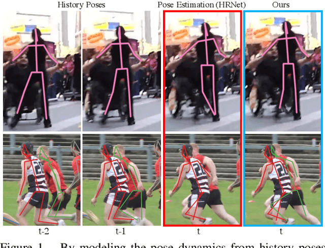 Learning Dynamics Via Graph Neural Networks For Human Pose Estimation