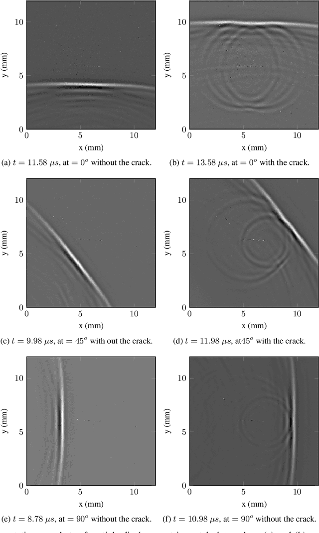 Physics Informed Neural Network For Ultrasound Nondestructive