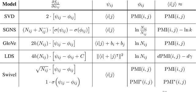 Deconstructing Word Embedding Algorithms Paper And Code Catalyzex