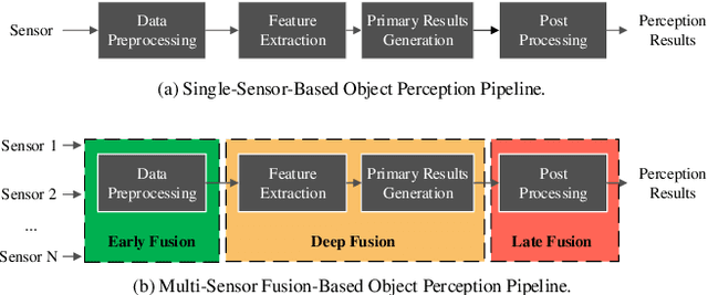 Infrastructure Based Object Detection And Tracking For Cooperative
