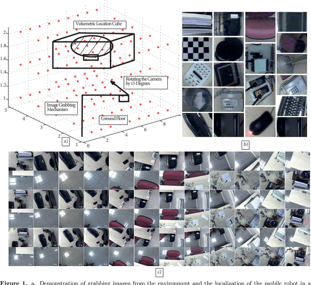Analysis Of Feature Detector And Descriptor Combinations With A