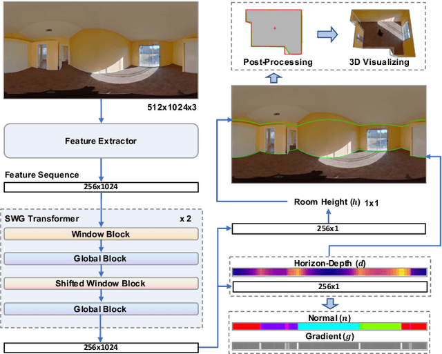 Room Layout Estimation Models Code And Papers Catalyzex
