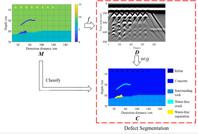 Defect Segmentation Mapping Tunnel Lining Internal Defects With Ground