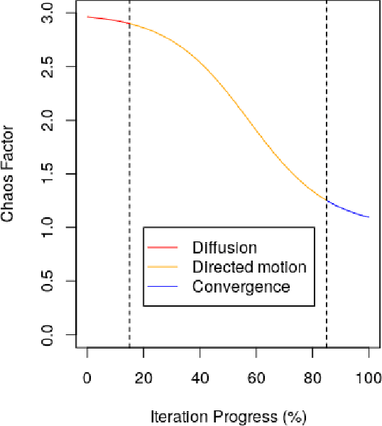Robust Particle Swarm Optimizer Based On Chemomimicry