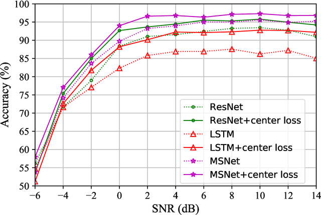 Automatic Modulation Classification Models Code And Papers Catalyzex