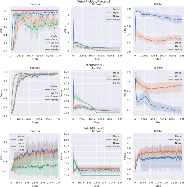 Accelerating Reinforcement Learning With Suboptimal Guidance
