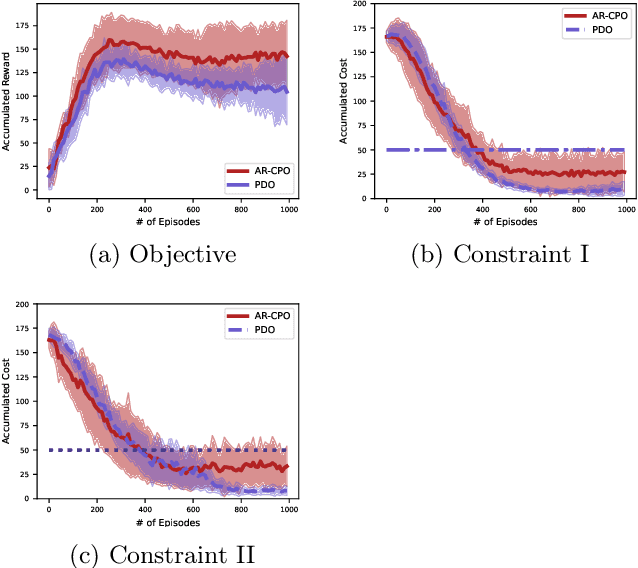 Faster Algorithm and Sharper Analysis for Constrained Markov Decision ... Faster Algorithm and Sharper Analysis for Constrained Markov Decision ...