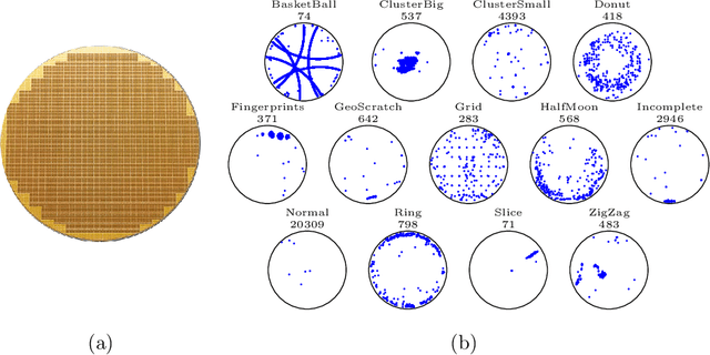 Wafer Map Defect Models Code And Papers Catalyzex