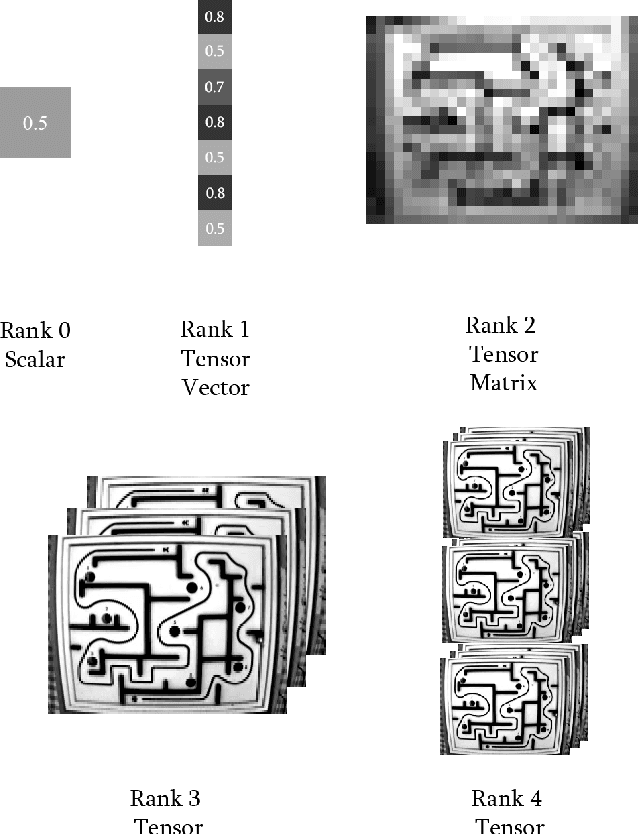 Heatmap Based Object Detection And Tracking With A Fully Convolutional