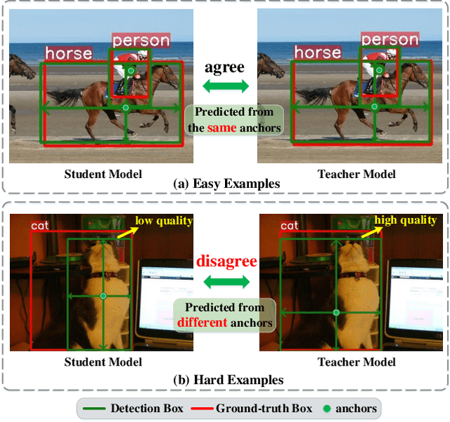 Knowledge Distillation For Object Detection Via Rank Mimicking And
