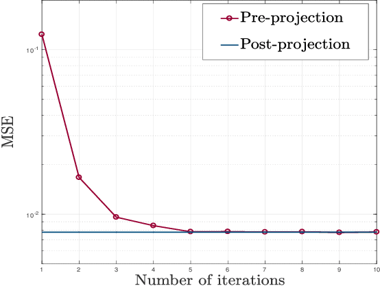 Over The Air Computation Via Reconfigurable Intelligent Surface Paper