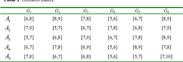 Novel Grey Interval Weight Determining And Hybrid Grey Interval
