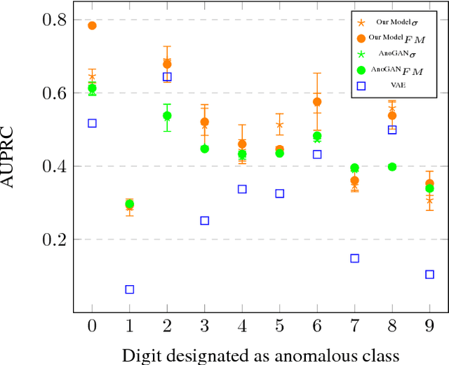 Efficient Gan Based Anomaly Detection Paper And Code