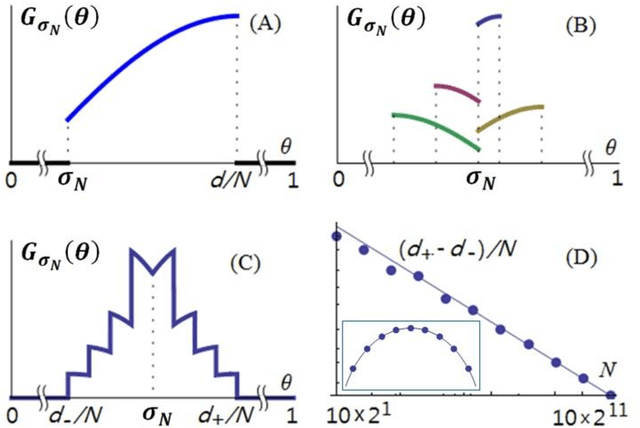 Statistical Inference As Greens Functions