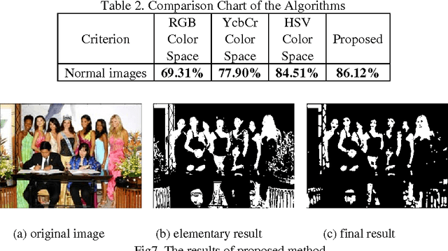 An Fpga Based Parallel Architecture For Face Detection Using Mixed Color Models Paper And Code