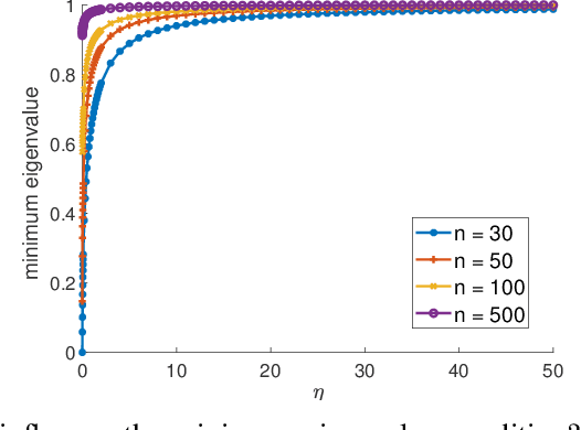 Lasso Tuning Parameter Selection Models Code And Papers Catalyzex