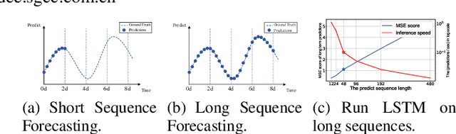 Informer Beyond Efficient Transformer For Long Sequence Time Series