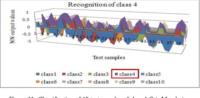 Automated Marble Plate Classification System Based On Different Neural Network Input Training