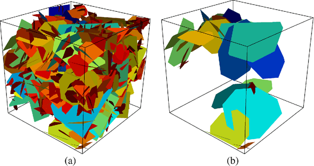 Machine Learning For Graph Based Representations Of Three Dimensional
