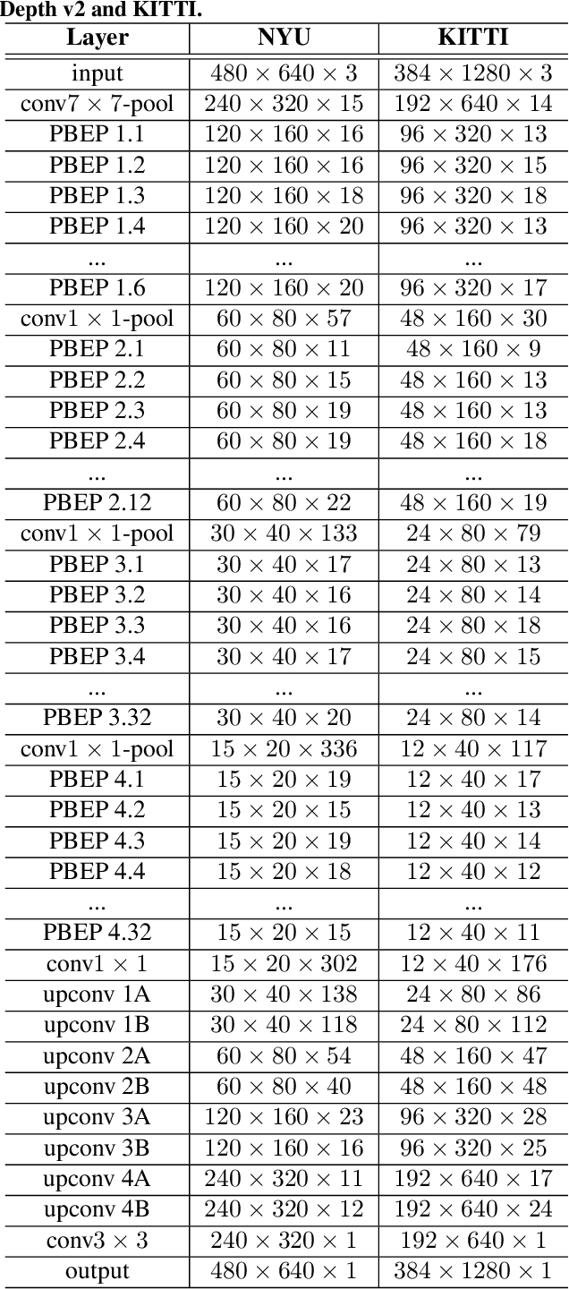 Self Normalizing Neural Network Models Code And Papers Catalyzex