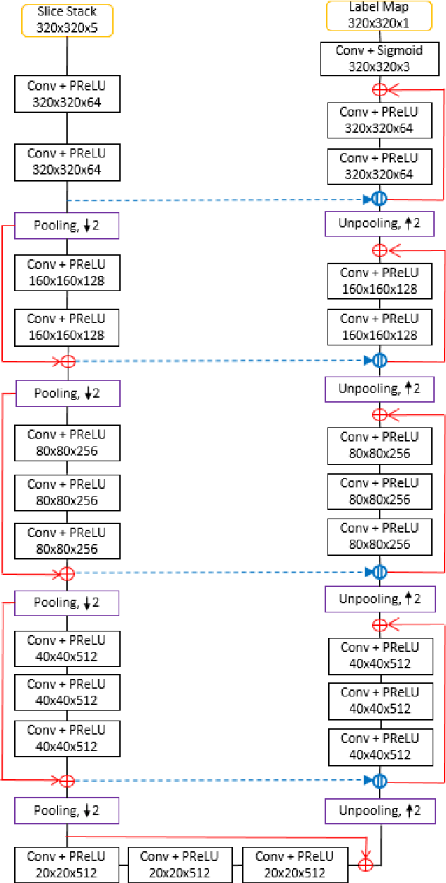 Automatic Liver Lesion Segmentation Using A Deep Convolutional Neural