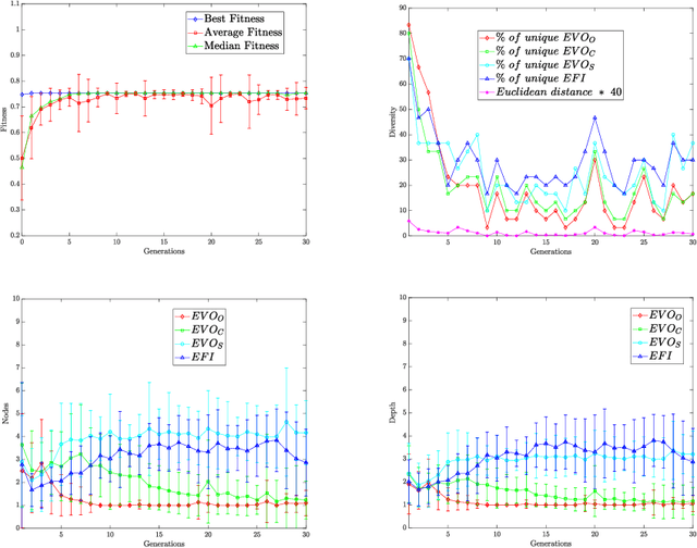 Automated Design Of Salient Object Detection Algorithms With Brain