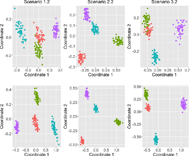 Clustering Multivariate Time Series Models Code And Papers Catalyzex