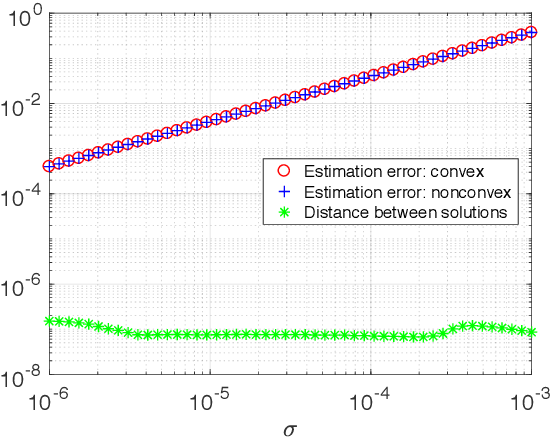 Noisy Matrix Completion Understanding Statistical Guarantees For