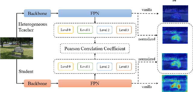Pkd General Distillation Framework For Object Detectors Via Pearson