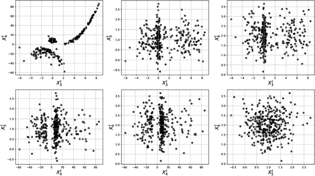 Context Specific Kernel Based Hidden Markov Model For Time Series