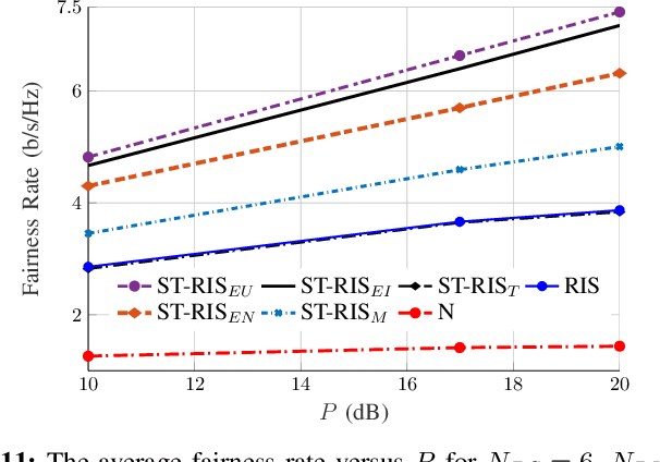 Spectral And Energy Efficiency Maximization Of Miso Star Ris Assisted