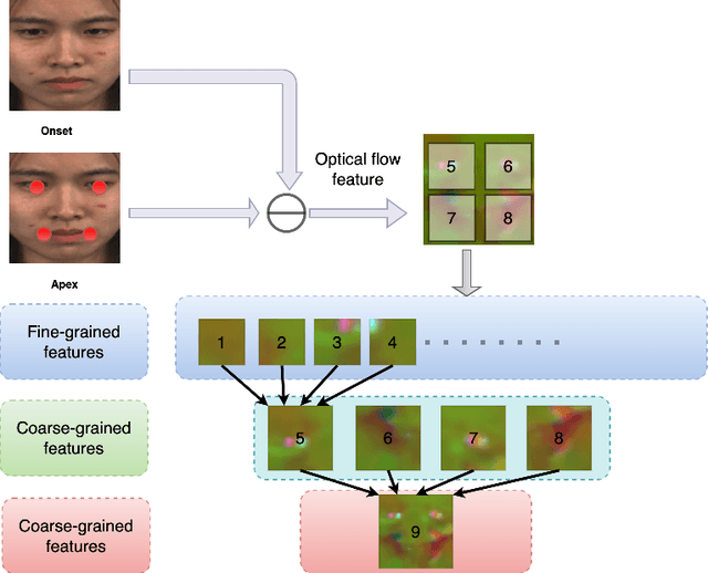 Micro Expression Recognition Models Code And Papers Catalyzex